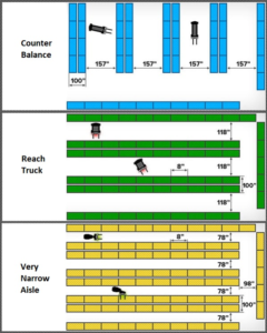 Moving Warehouses? Carefully Consider Your Options | Racked Out Inc.
